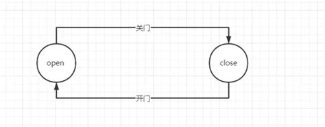 spring statemachine状态机在项目中的实践 spring 状态机最佳实践 csdn博客