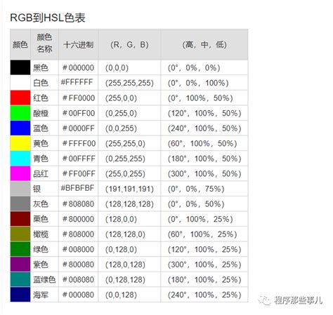 css样式中的颜色格式 腾讯云开发者社区 腾讯云