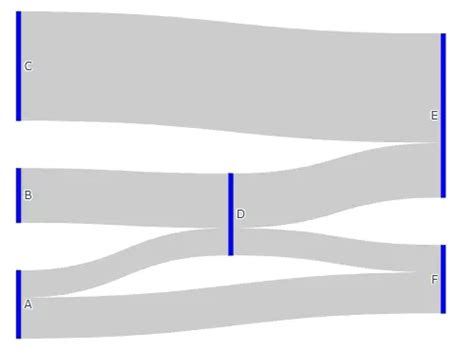 Plotly 桑基图 迹忆客