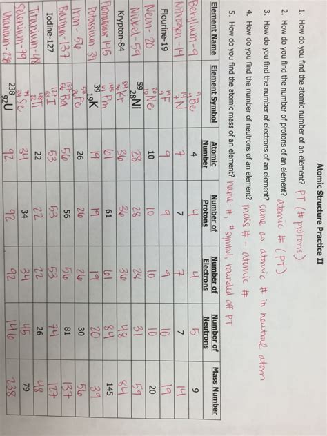 Unit 2 Atomic Structure Ms Holls Physical Science Class