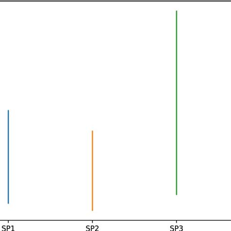 Value Range Of The Feasible Objective Function For Each Sub Problem Of