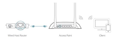 Tp Link Routers How To Configure The Tp Link Wireless Router As