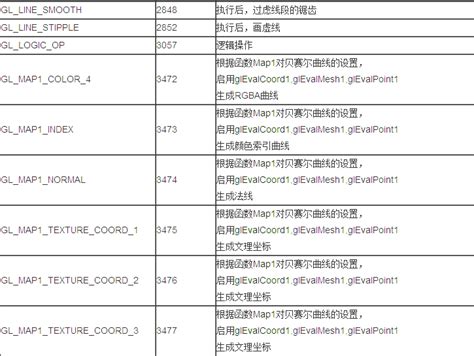 Opengl中glenable的介绍glutenable Csdn博客