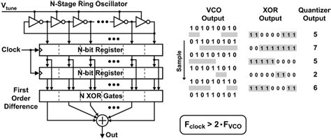 high speed multi phase vco frequency measurement download scientific