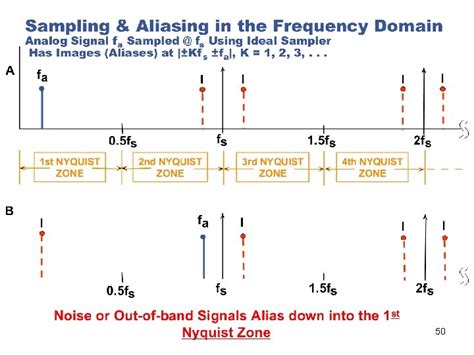 1 ADC ARCHITECTURES Dual Slope ADC Counter Ramp