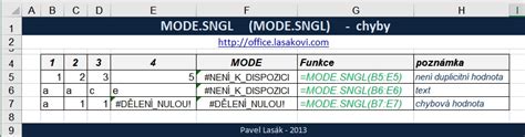 Mode Sngl Mode Sngl Funkce Modus V Excel Školení Konzultace