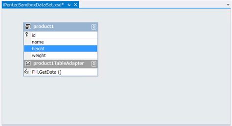 Datagridviewにテーブルの特定の列のみを表示する Cプログラミング Ipentec