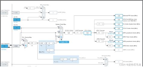 Stm32f207 Can 波特率500k设置stm32 Can 500k配置多少 Csdn博客