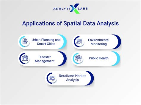 Spatial Data Analysis Explore Techniques Tools And Applications