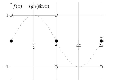 Continuity In An Interval Matherama