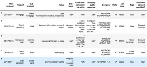 文本分类又来了，用 Scikit Learn 解决多类文本分类问题