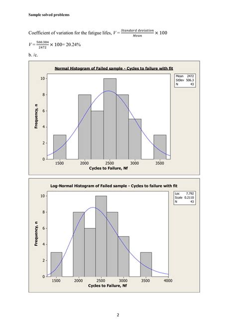 Sample Solved Questions In Fatigue Pdf