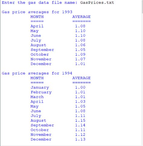 How Do You Write This Program Without Using