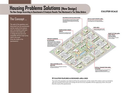 Prototype Cluster For Above Average Housing Proposal Behance