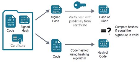 Ts Technology Source