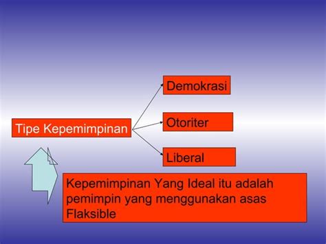 Kepemimpinan Ppt