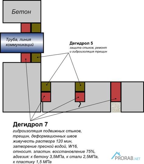 Продам/купить дегидрол 5 Ремонтная и проникающая гидроизоляция ...