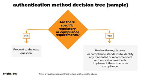 The Best Authentication Methods For Your App Decision Tree Bright Inventions