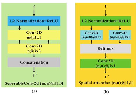 scale adaptive deep matching network for constrained image splicing