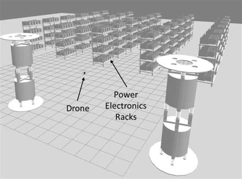 gazebo 3d simulation environment of a drone in a hvdc power electronics