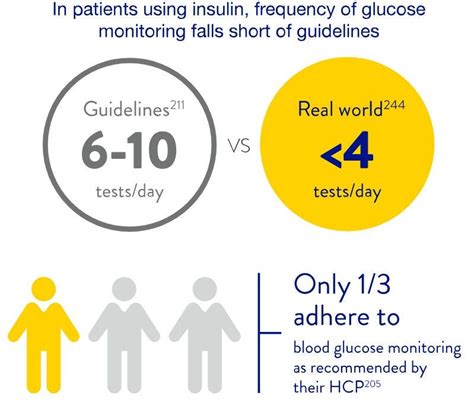 Difference Between Freestyle Libre Cgm And Bgm Learn Abbott