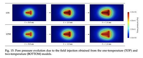 Upcoming Events And News Sun Research Group At Columbia University
