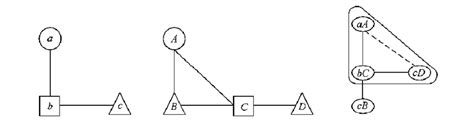 Schematic Figures Of Association Graphs Download Scientific Diagram