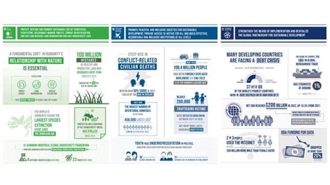 Sustainable Development Plan Sdg Personal Ppt
