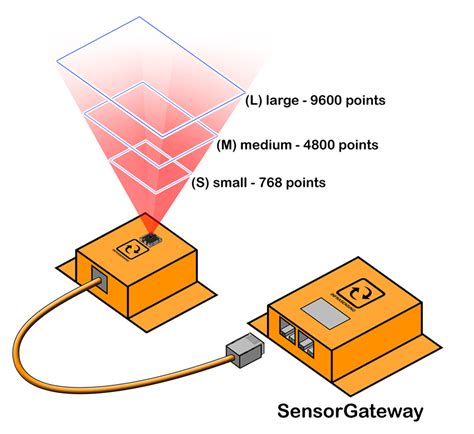 How Does A Thermal Sensor Work At Julius Scudder Blog