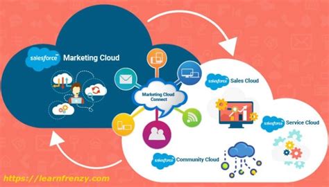 Lists Vs Data Extensions In Marketing Cloud Email Studio Blog