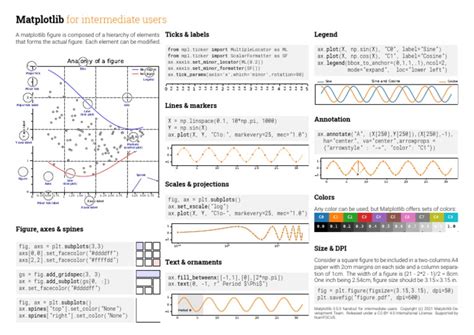 For Intermediate Users Anatomy Of A Figure Pdf