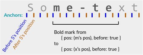 List Positions Formatting Npm