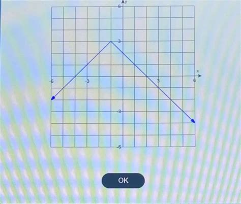 Solved The Adjacent Graph Is Obtained From The Graph Of