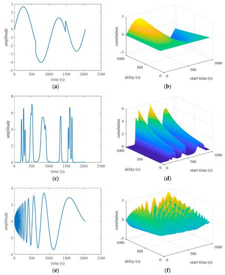 Beamforming Radar Python Code The Best Picture Of Beam