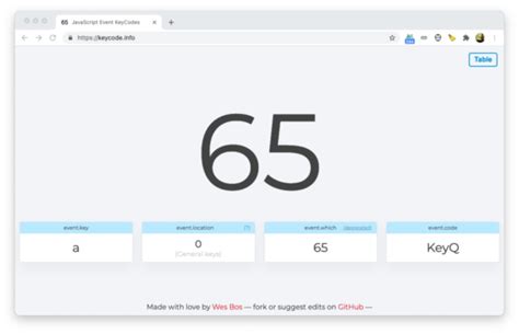 Easily See The JavaScript Keyboard Event KeyCodes With Keycode Info Bram Us