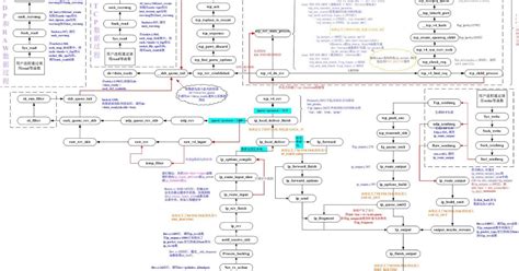 netfilter 的 hook 方式初探