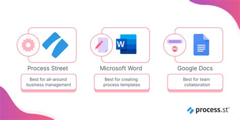 The Only Process Documentation Templates Youll Ever Need