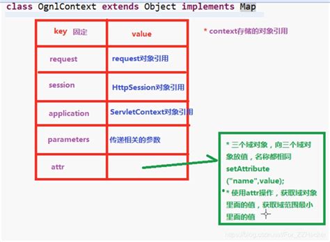struts2框架学习总结（从入门到精通） struts框架学习心得 csdn博客