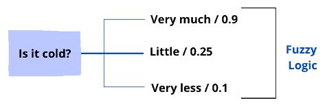 Fuzzy Logic Explained Baeldung On Computer Science
