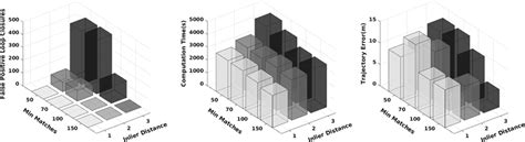 false positive loop closures left computation time center and