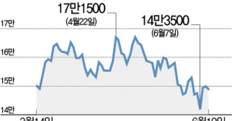 종목속으로 스마트폰 부품주로 고전하던 삼성전기 테슬라 수주 잭팟