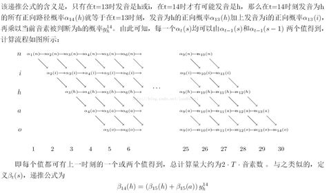 白话ctc connectionist temporal classification 算法讲解 ctc connectionist