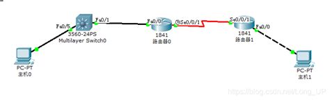 配置 Ospf 单区域实验校园网ospf实验 Csdn博客