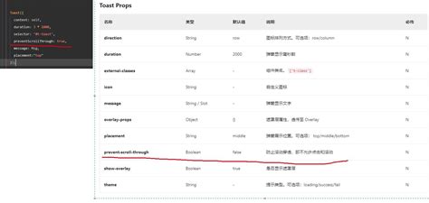 Toast轻提示 prevent scroll through设置无效 Issue Tencent tdesign miniprogram GitHub