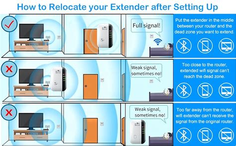 Amazon Com WiFi Extender WiFi Extenders Signal Booster For Home Up To 5000 Sq Ft And 50