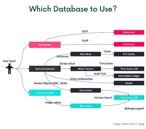 pavan belagatti on linkedin database 22 comments
