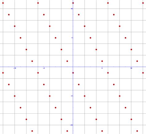 Solution Of A Modular Congruence Math And Physics Problems Wikia Fandom