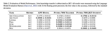 Researchers From Mcgill University Present The Pythia 70m Model For