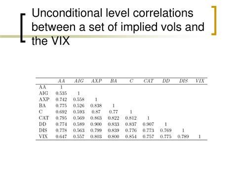 Ppt Implied Volatility Correlations Powerpoint Presentation Free