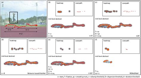 comparison of gaze data visualizations for various gaze parsing